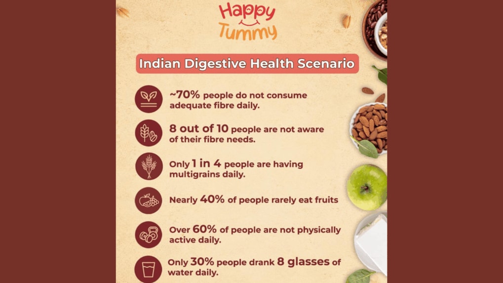 ITC Aashirvaad launches 'Happy Tummy, Happy You' campaign to raise ...